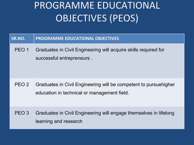 B Tech Civil Engineering Syllabus at MITAOE | PPT