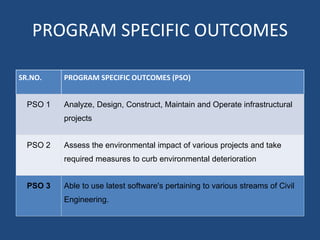 B Tech Civil Engineering Syllabus at MITAOE | PPT