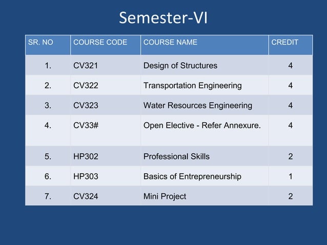 B Tech Civil Engineering Syllabus at MITAOE | PPT