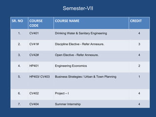 B Tech Civil Engineering Syllabus at MITAOE | PPT
