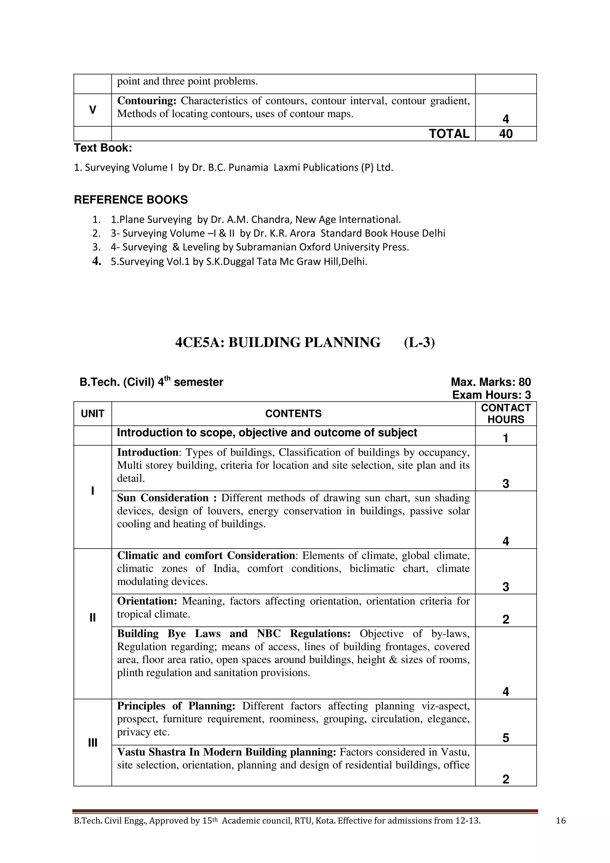 B tech civil_syllabi_12-13 | PDF