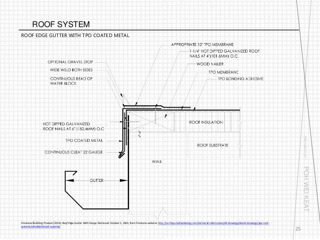 Btech compile 6 oct 4am