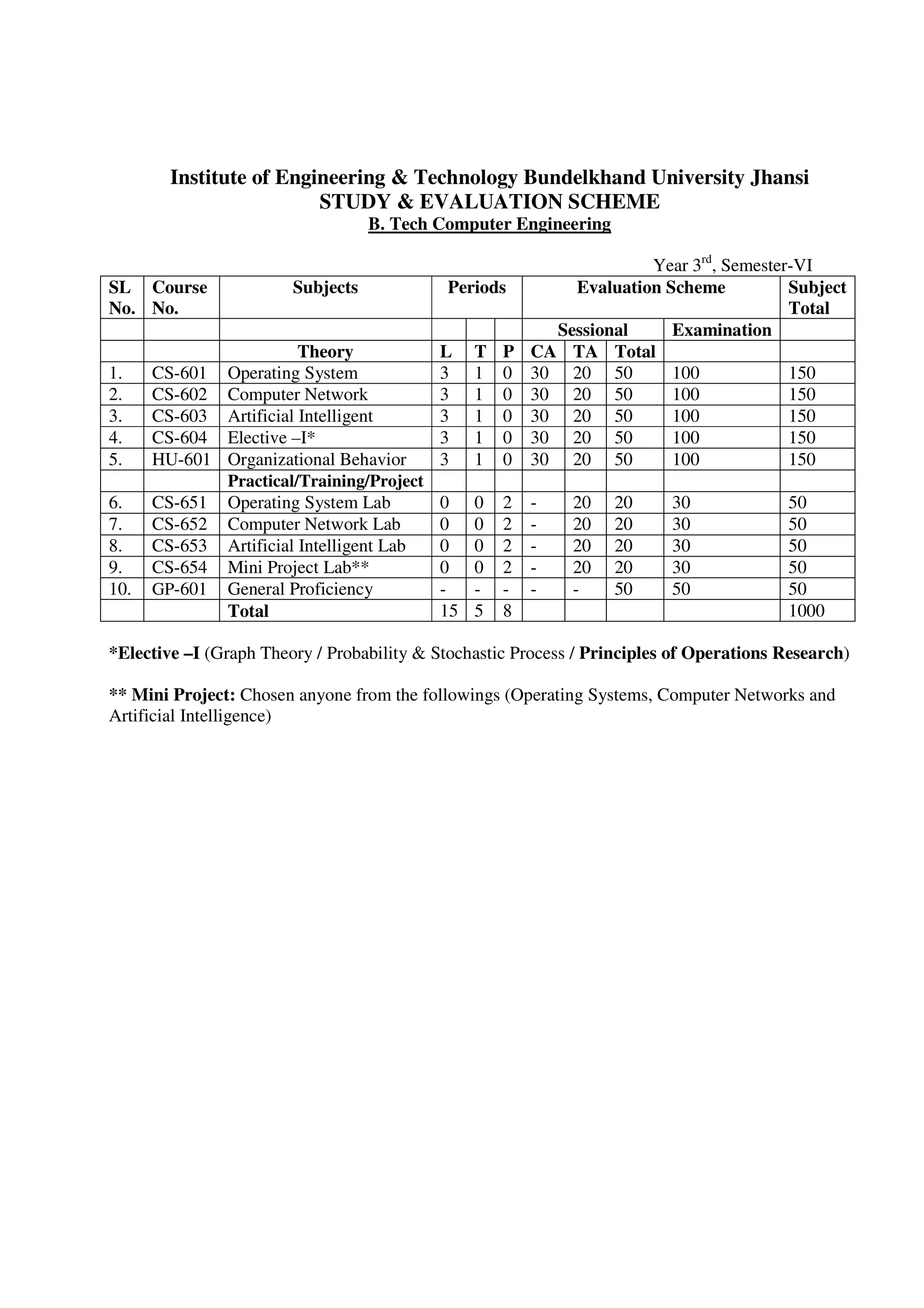 Btech computer science syllabus | PDF | Physics | Science