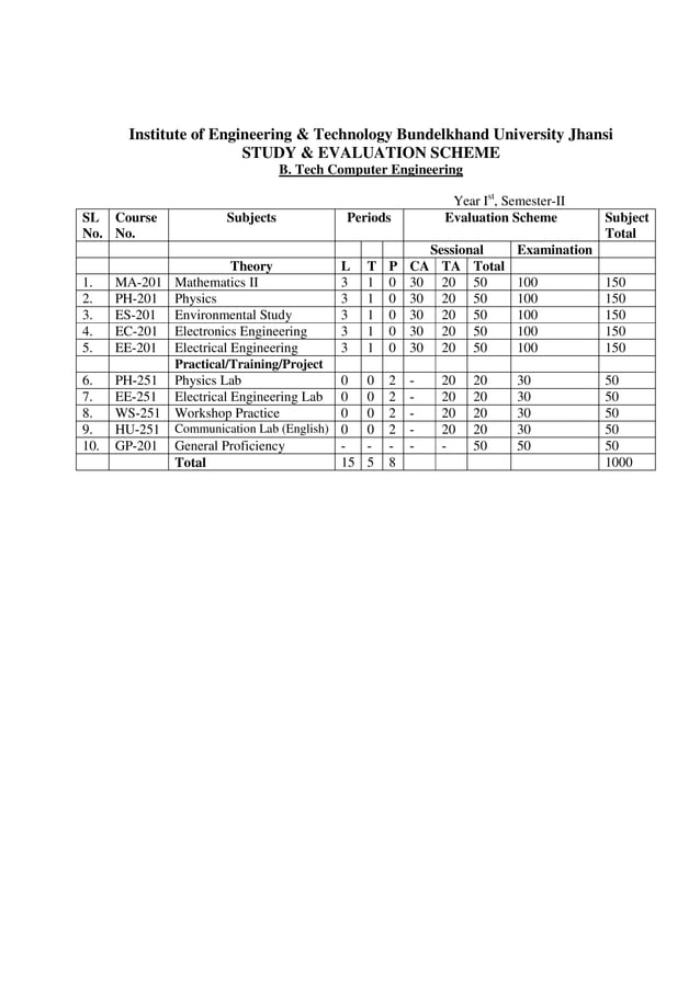 Btech computer science syllabus | PDF | Physics | Science