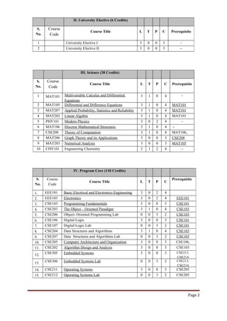 B tech cse ffcs curriculum_fb display | DOC