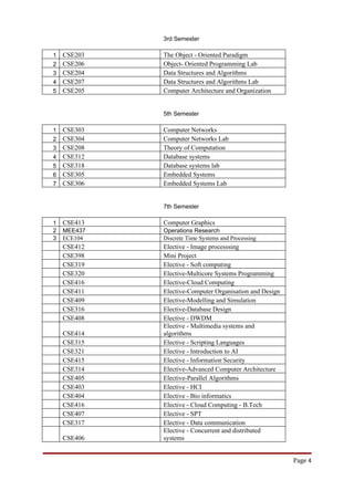 B tech cse ffcs curriculum_fb display | DOC