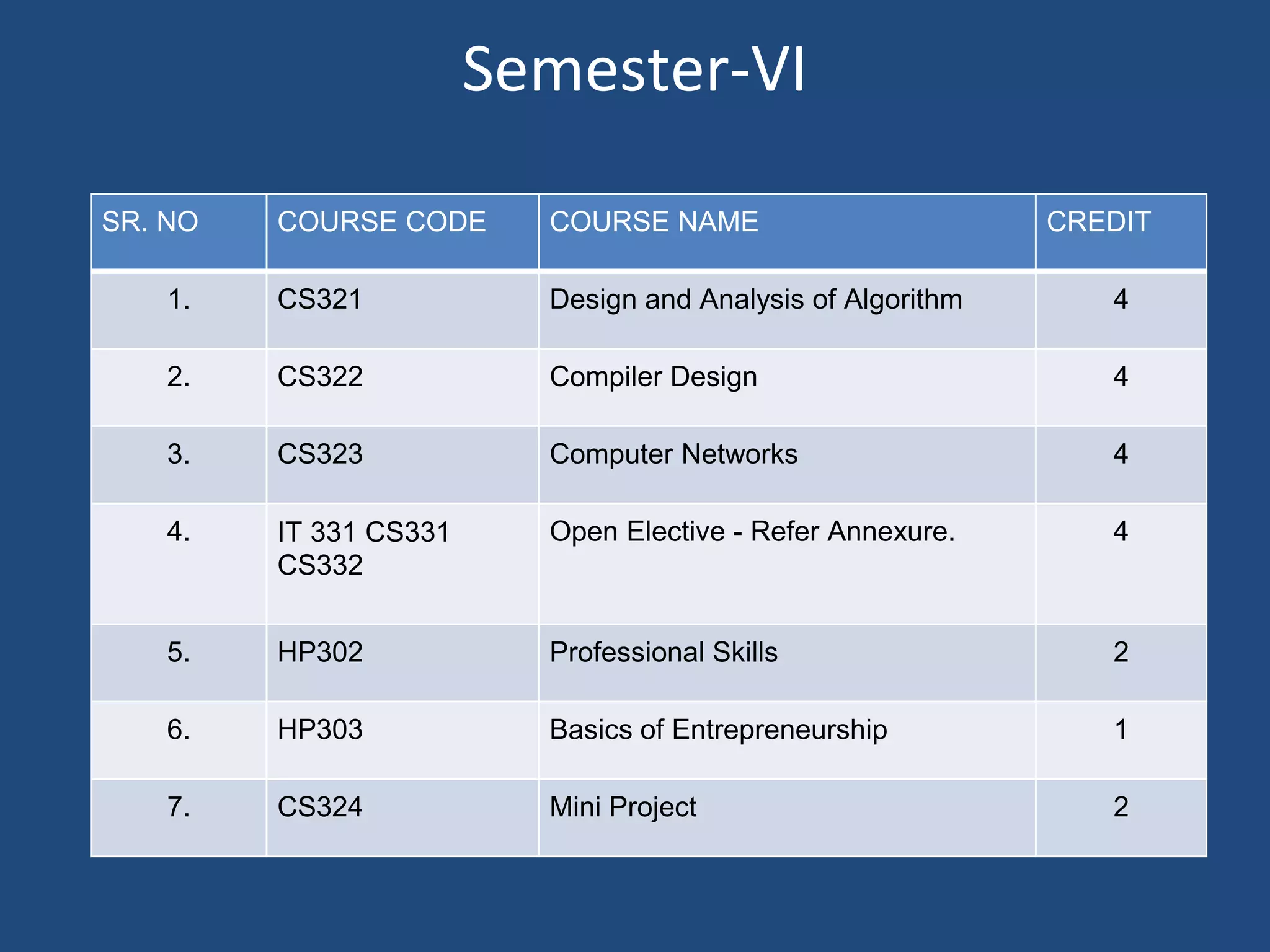 B tech cse syllabus - MITAOE | PPTX