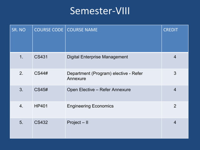 B tech cse syllabus - MITAOE | PPT