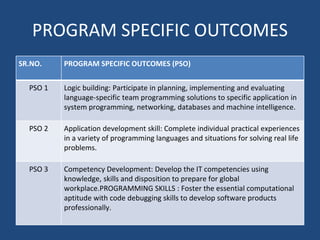 B tech cse syllabus - MITAOE | PPTX