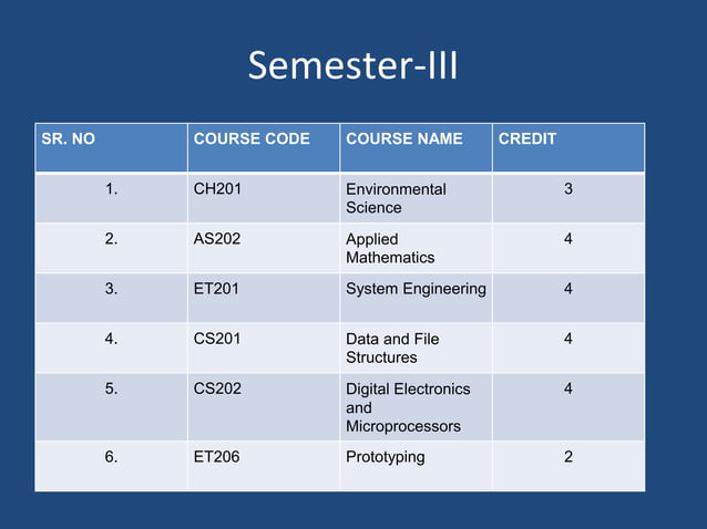 B tech cse syllabus - MITAOE | PPTX | Education