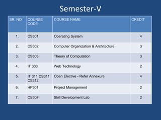 B tech cse syllabus - MITAOE | PPTX