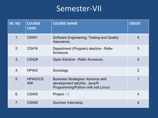 B tech cse syllabus - MITAOE | PPTX