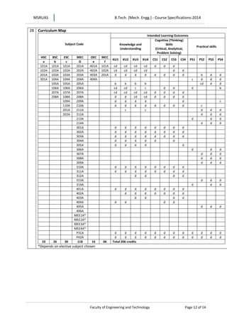 B. Tech. Course Specification ME | PDF