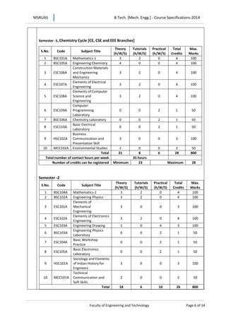 B. Tech. Course Specification ME | PDF