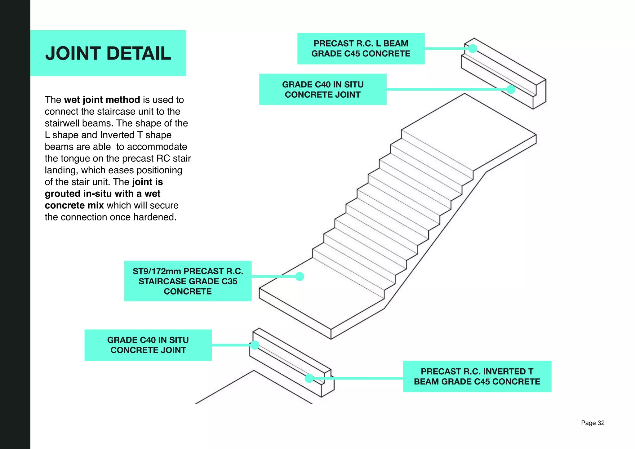 Industrialised Building System | PDF