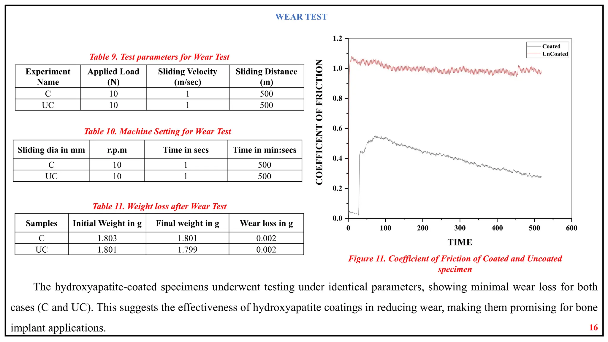 Btech final ppt.pptxjfjfifififufufufufufifufu | PPT