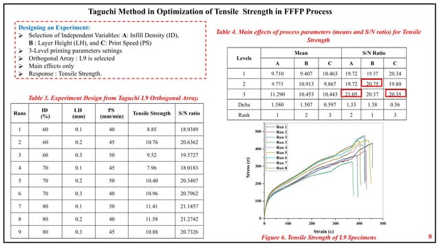 Btech final ppt.pptxjfjfifififufufufufufifufu | PPT