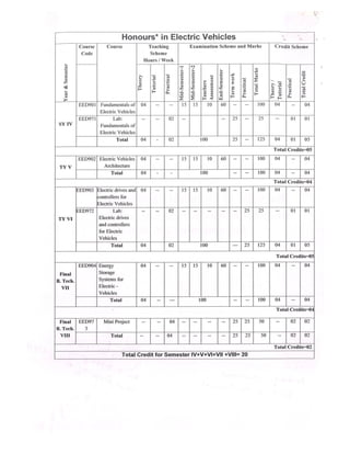 BTech_honors_electricalvehicles_202021.pdf