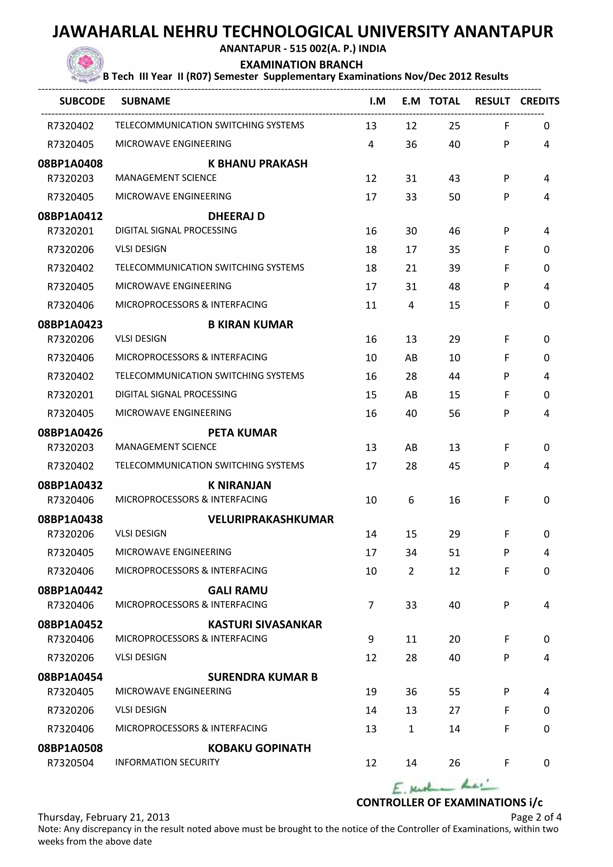 B tech iii year ii (r07) semester supplementary | PDF