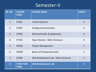 B tech information technology syllabus - MITAOE | PPTX