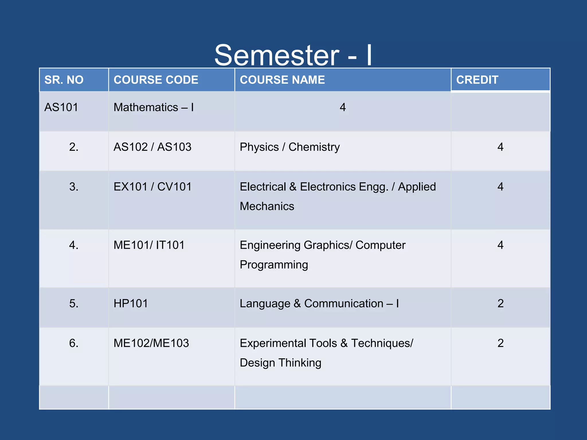 B tech mechanical engineering syllabus - MITAOE | PPTX
