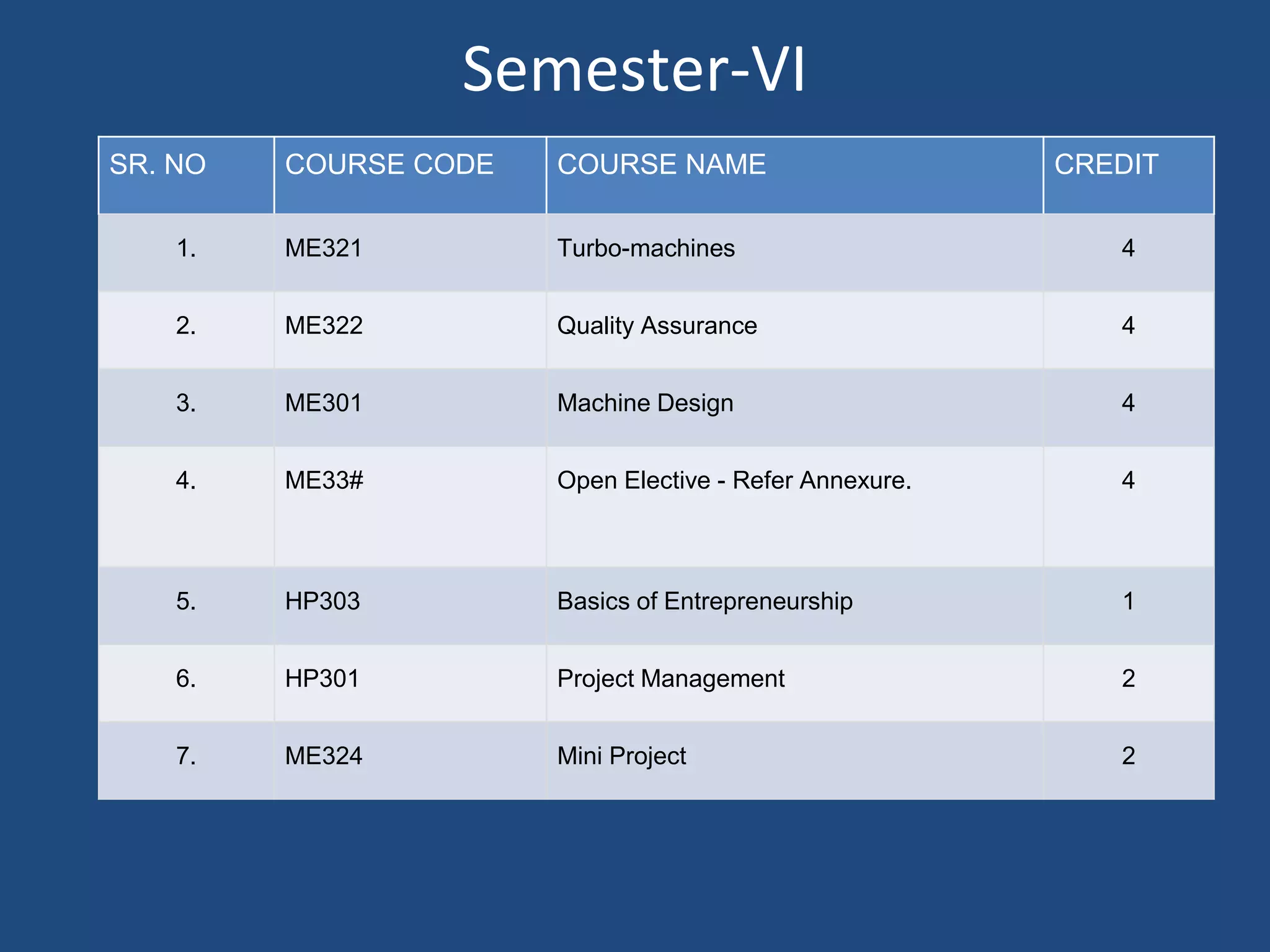 B tech mechanical engineering syllabus - MITAOE | PPTX