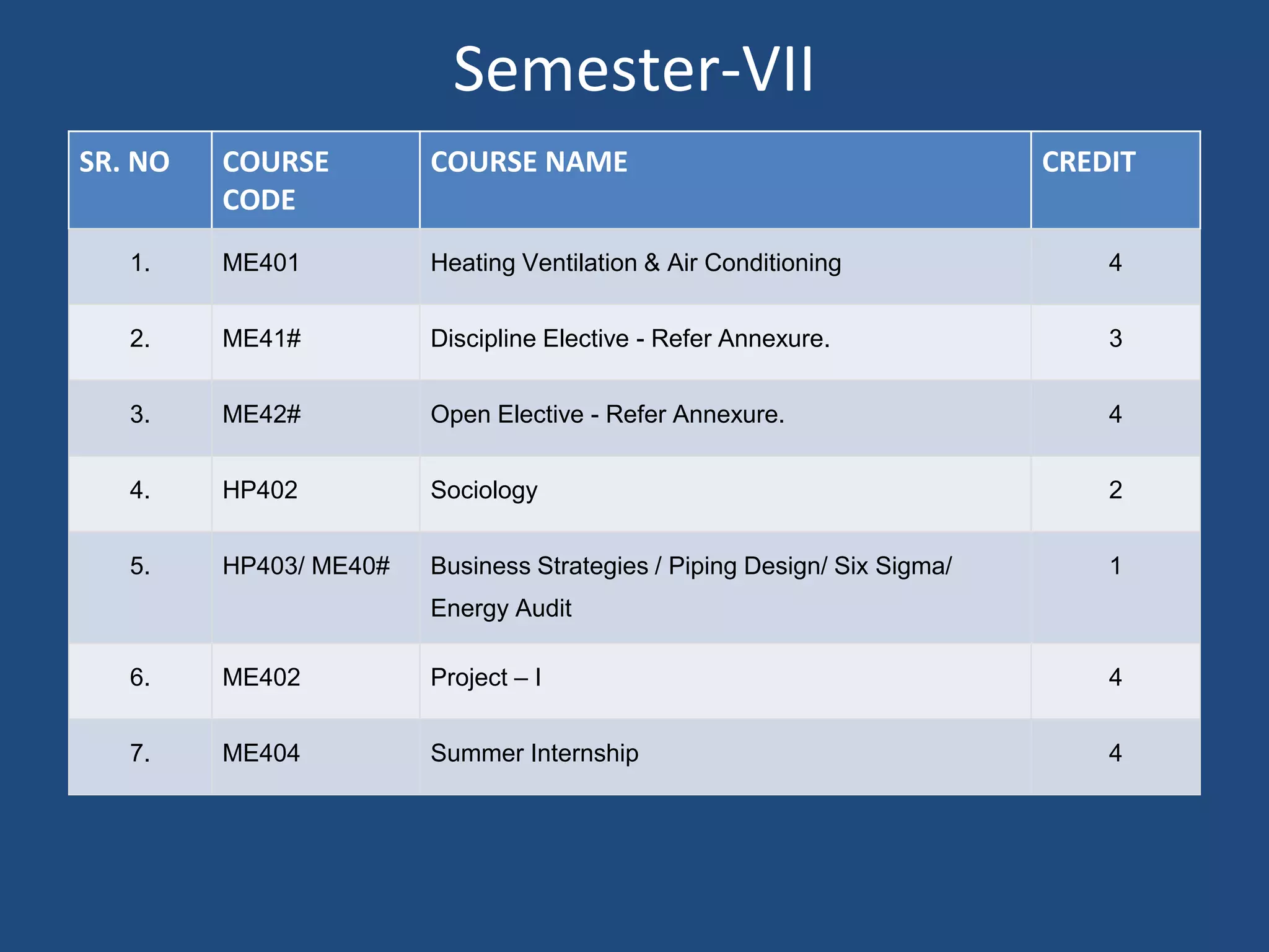 B tech mechanical engineering syllabus - MITAOE | PPTX