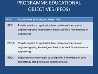 B tech mechanical engineering syllabus - MITAOE | PPTX