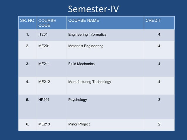 B tech mechanical engineering syllabus - MITAOE | PPTX