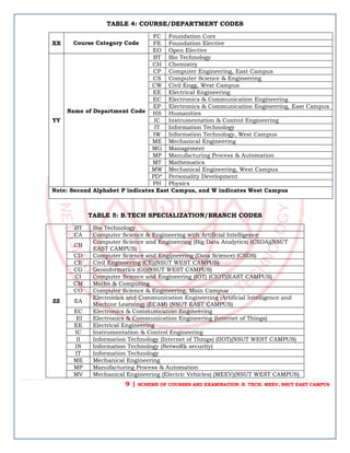 BTECH_MEEV-Scheme of Courses and Examination.pdf