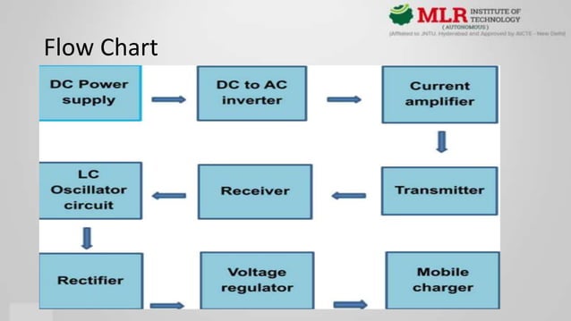 btech mini project ppt.pptx fofmnasknmdfknadn | PPT
