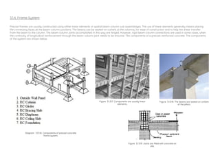 IBS design proposal of apartment | PPT