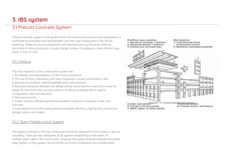 IBS design proposal of apartment | PPT