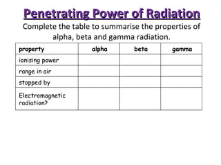 Understanding Ionising Radiation | PPT