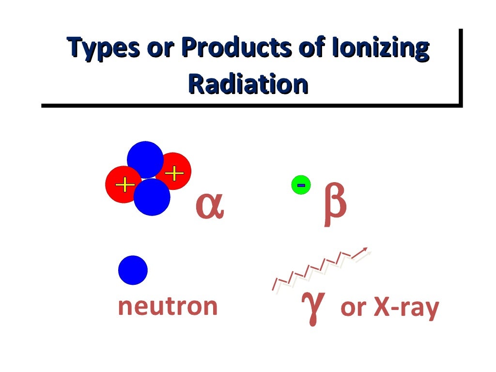 Understanding Ionising Radiation