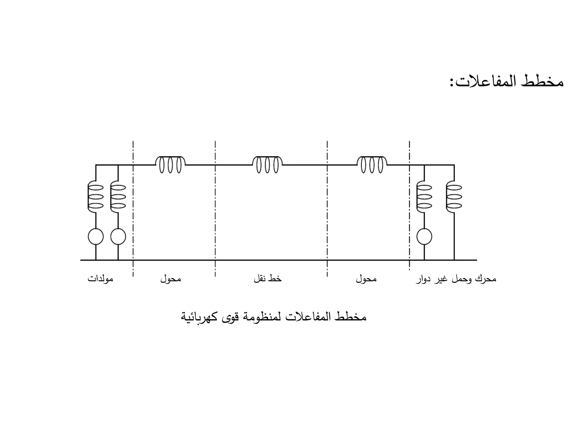 Study of NEPLAN Software for Load Flow and Short Faults Analysis تصميم شبكة توزيع كهربائية ...