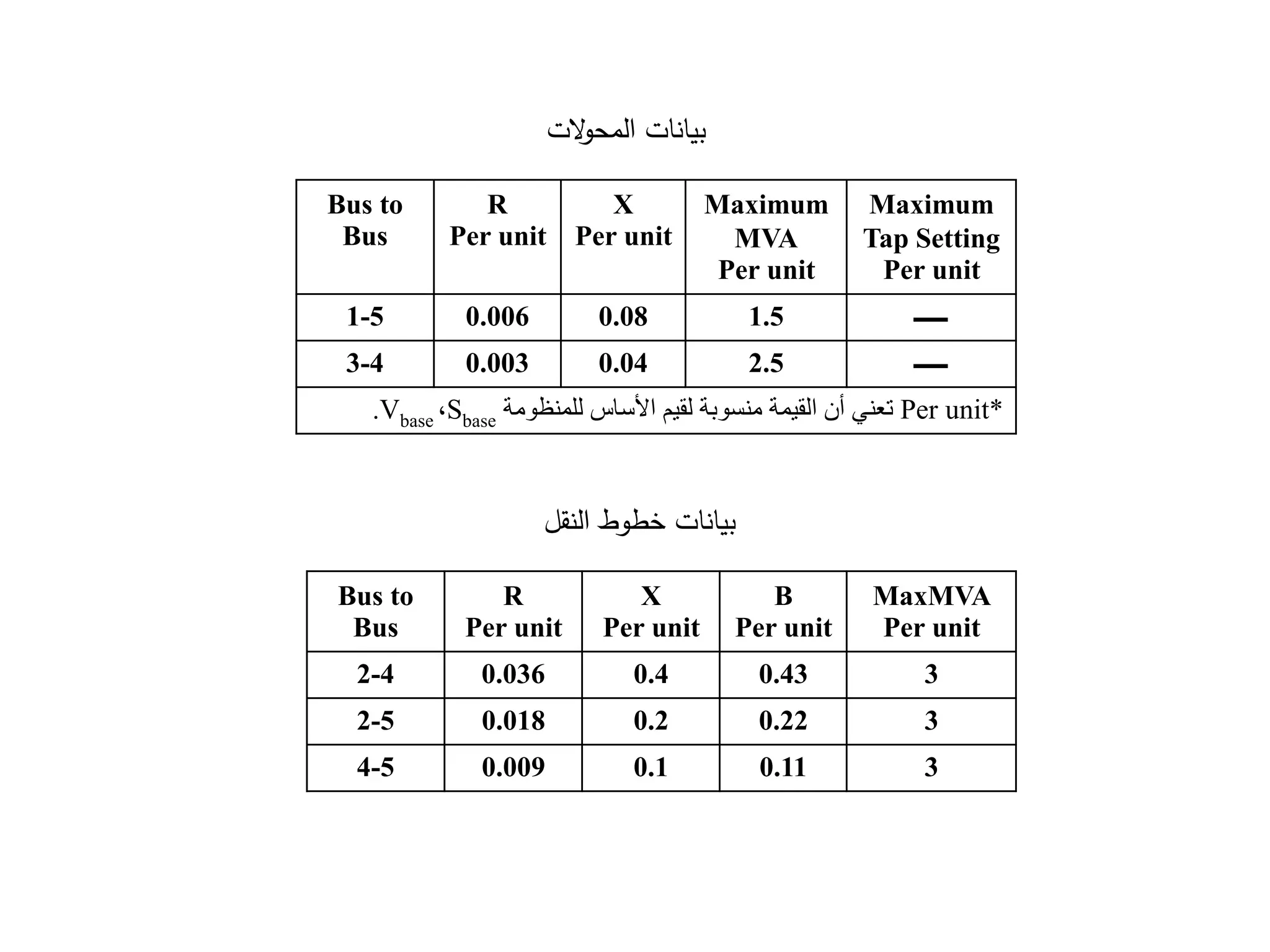 Study of NEPLAN Software for Load Flow and Short Faults Analysis تصميم شبكة توزيع كهربائية ...