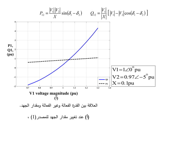 Study of NEPLAN Software for Load Flow and Short Faults Analysis تصميم شبكة توزيع كهربائية ...