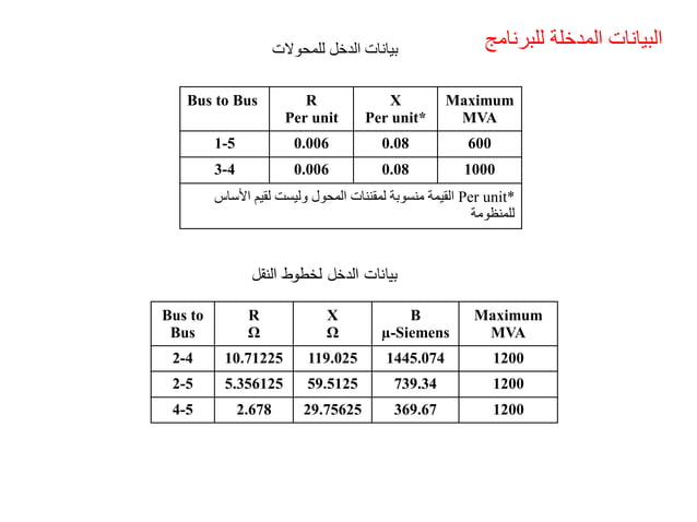 Study of NEPLAN Software for Load Flow and Short Faults Analysis تصميم شبكة توزيع كهربائية ...