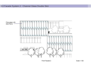 Btech project 2 | PPTX