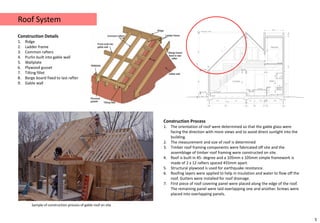 B tech project 2 | PPT