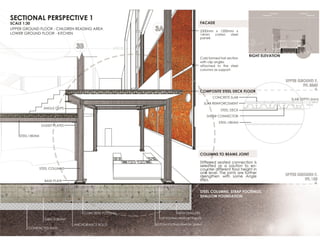 BUILDING TECHNOLOGY PROJECT 2 REPORT | PDF