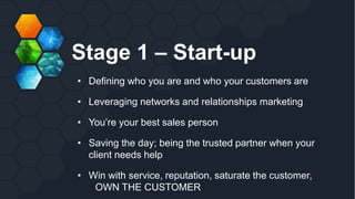 Bill West's Level Up Presentation | PPTX | Sales | Business