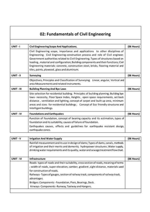 B tech sem 1 syllabus | PDF | Free Download