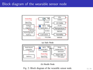 Latex Beamer Presentation, Smart Wearable Sensor | PPT