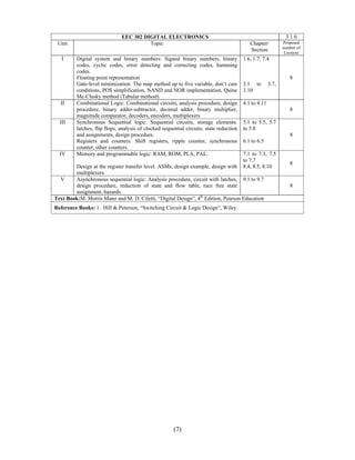 Btec instrumentation control | PDF