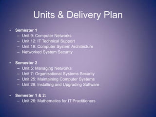 Networking & Systems Support | PPTX