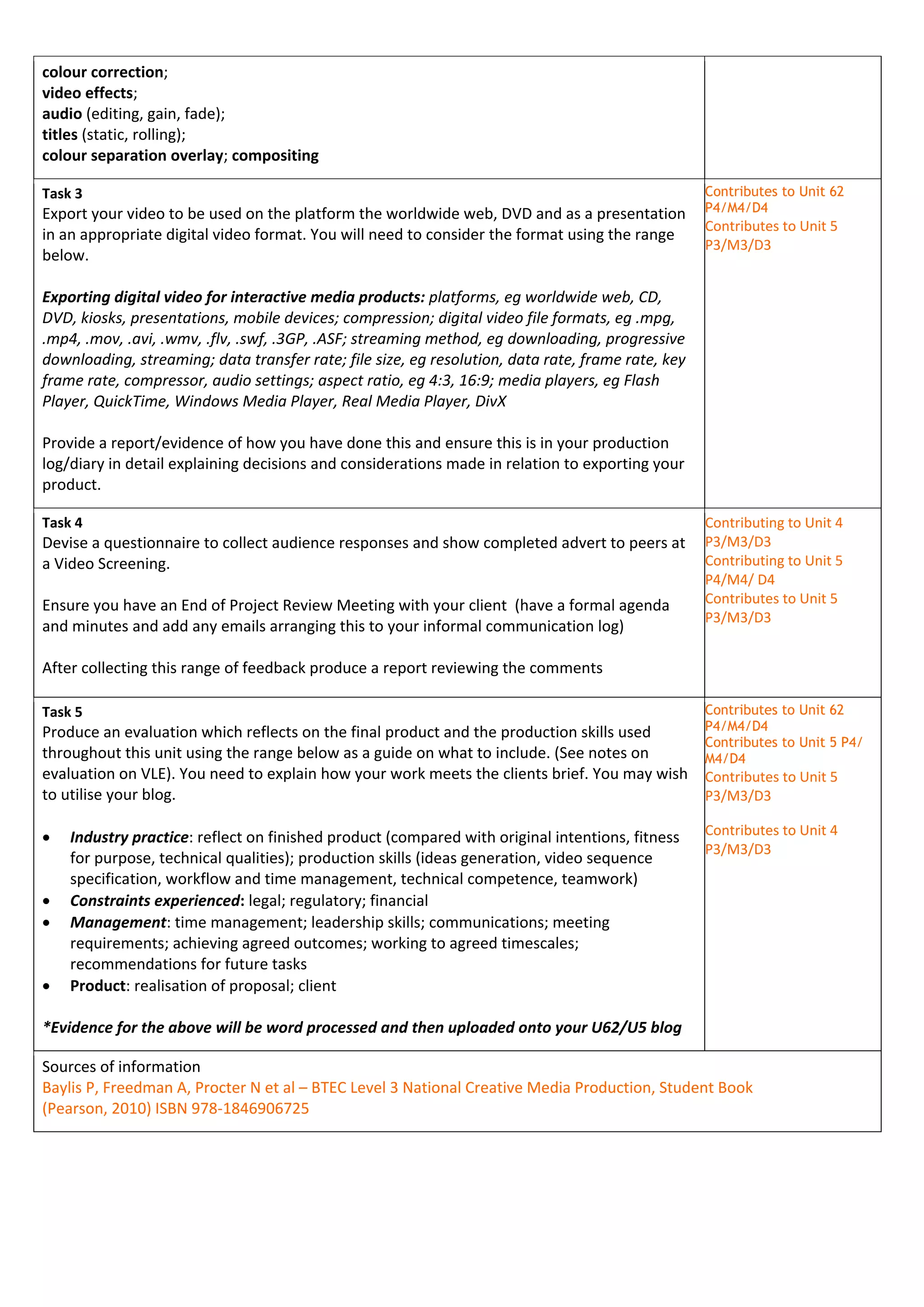 Btec level 3 ass 3 u4 5 and 62 | PDF