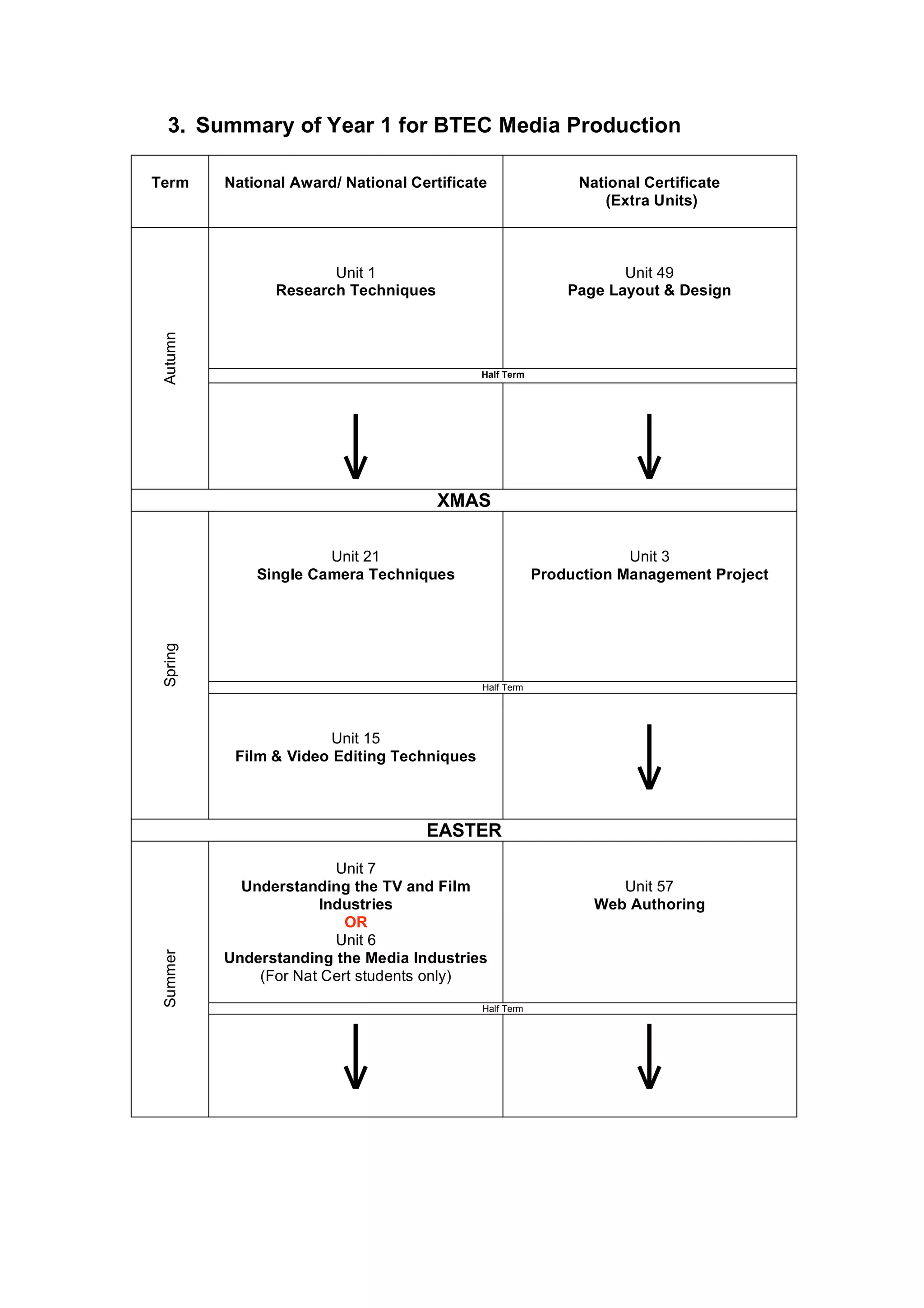 Btec Media Handbook | PDF