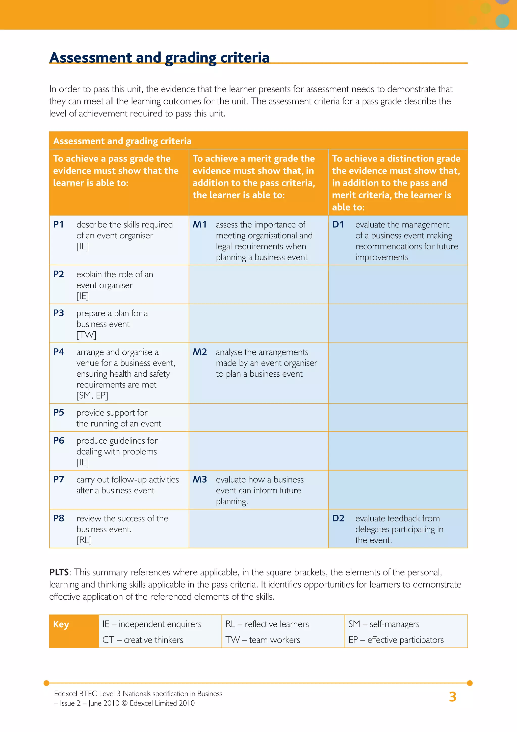 Btec spec | PDF